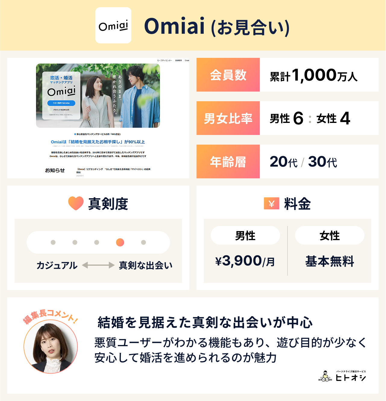 婚活アプリ・サイトおすすめ人気ランキングTOP11！年代別で比較・失敗しない選び方 - ヒトオシ婚活相談室