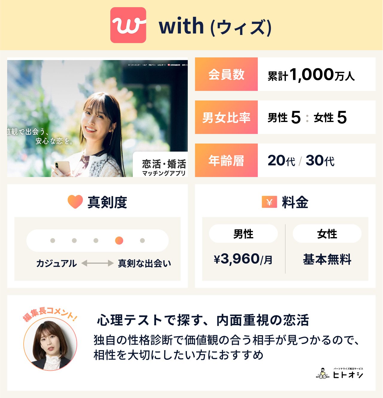 ペアーズ(Pairs)のいいね数の平均は？男女別増やす4つの方法と仕組み - ヒトオシ婚活相談室